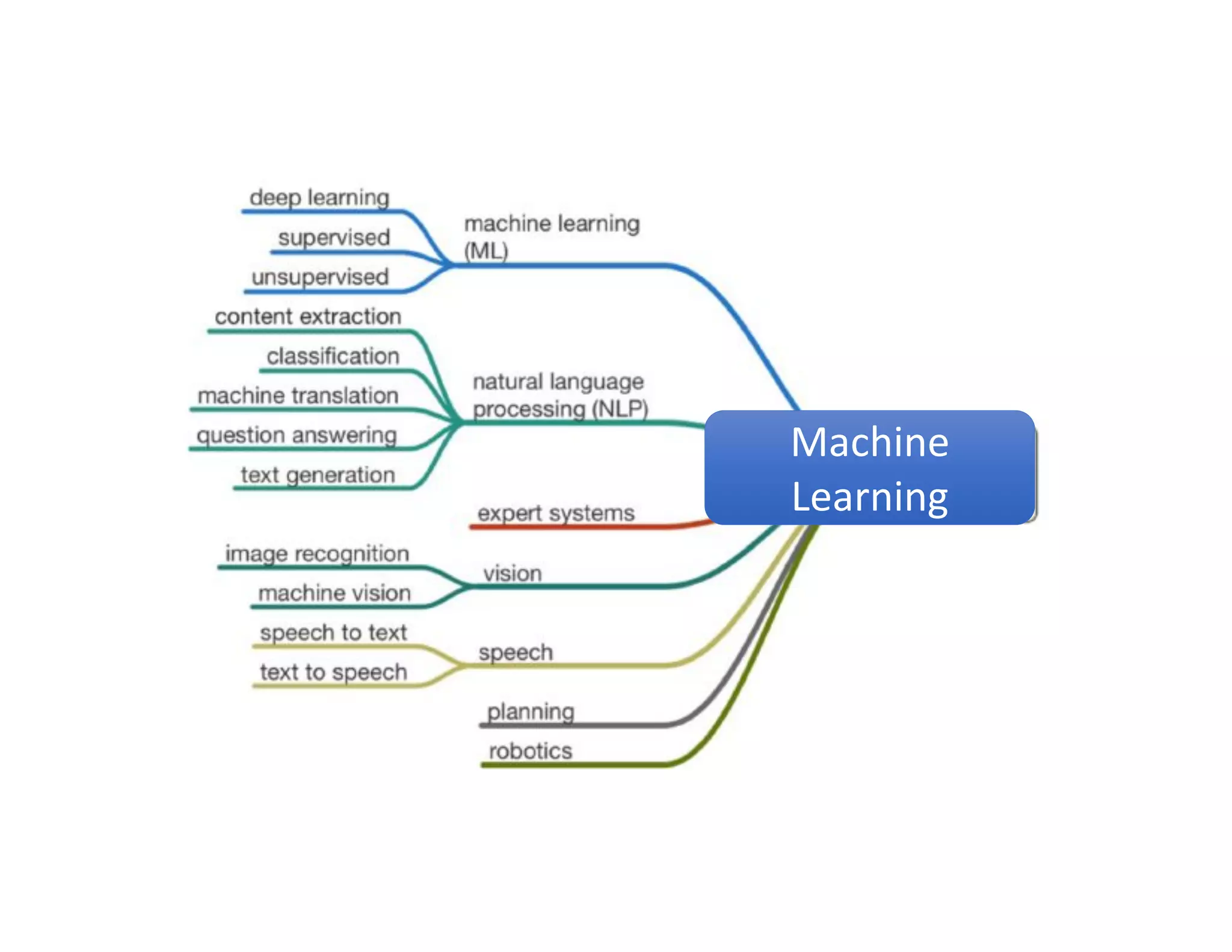 AI for Science | PDF