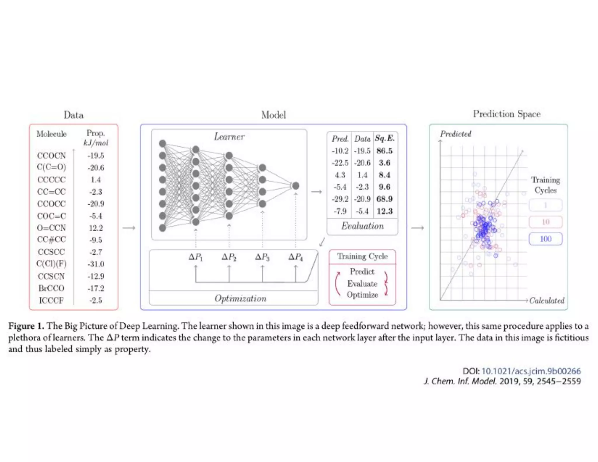 AI for Science | PDF