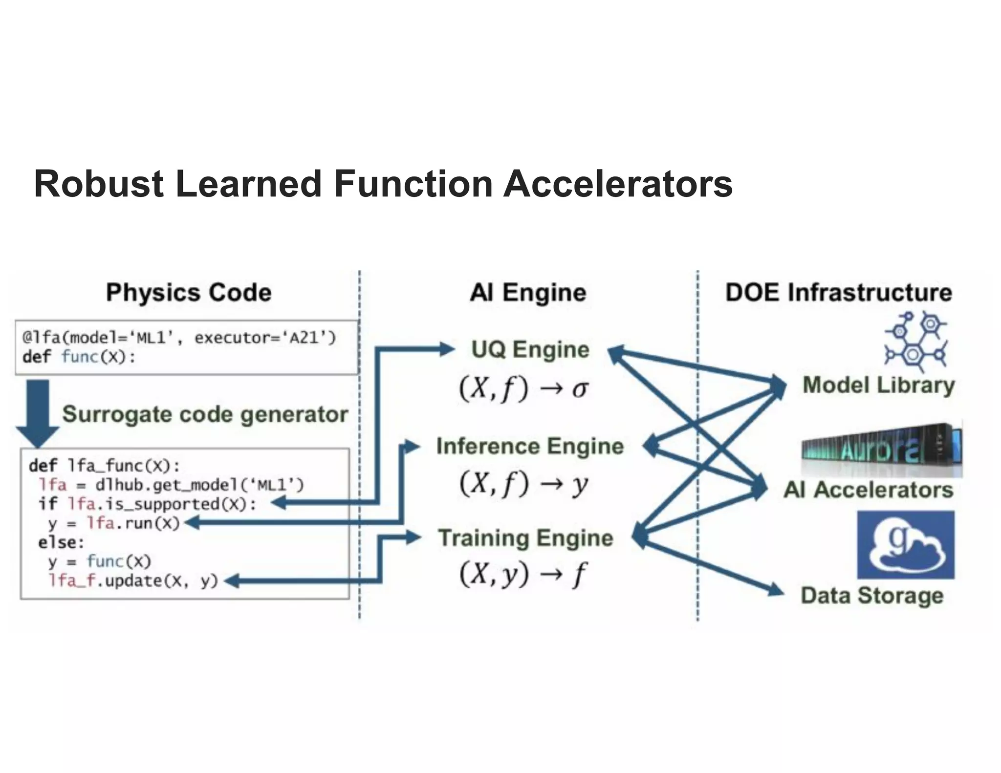 AI for Science | PDF