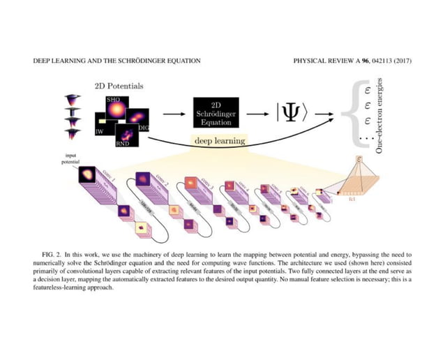 AI for Science | PDF | Computing | Technology & Computing