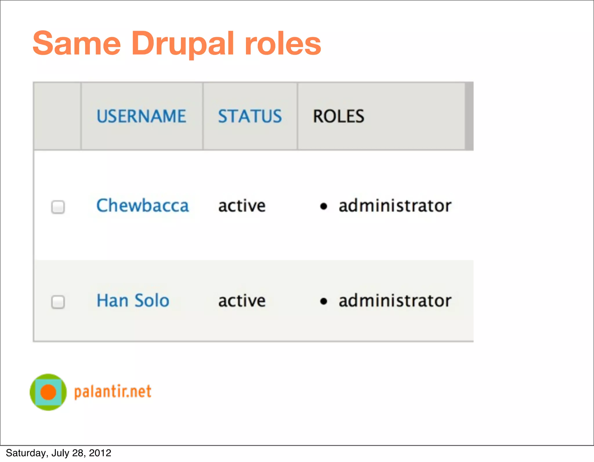 Workbench: Managing Content Management | PPT
