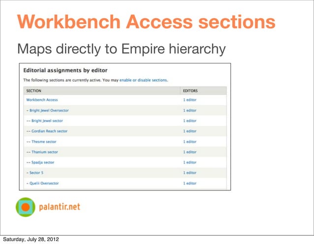 Workbench: Managing Content Management | PPT