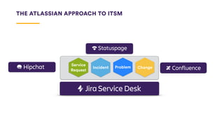 Insight Asset Management in Jira and eazyBI Powered Insight Reporting | PPT