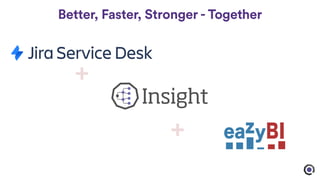 Insight Asset Management in Jira and eazyBI Powered Insight Reporting | PDF