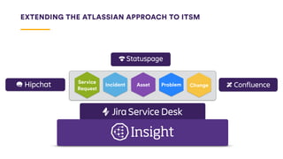 Insight Asset Management in Jira and eazyBI Powered Insight Reporting | PPT