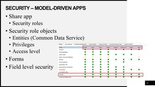 O365Con19 - Model-driven Apps or Canvas Apps? - Rick Bakker | PPT