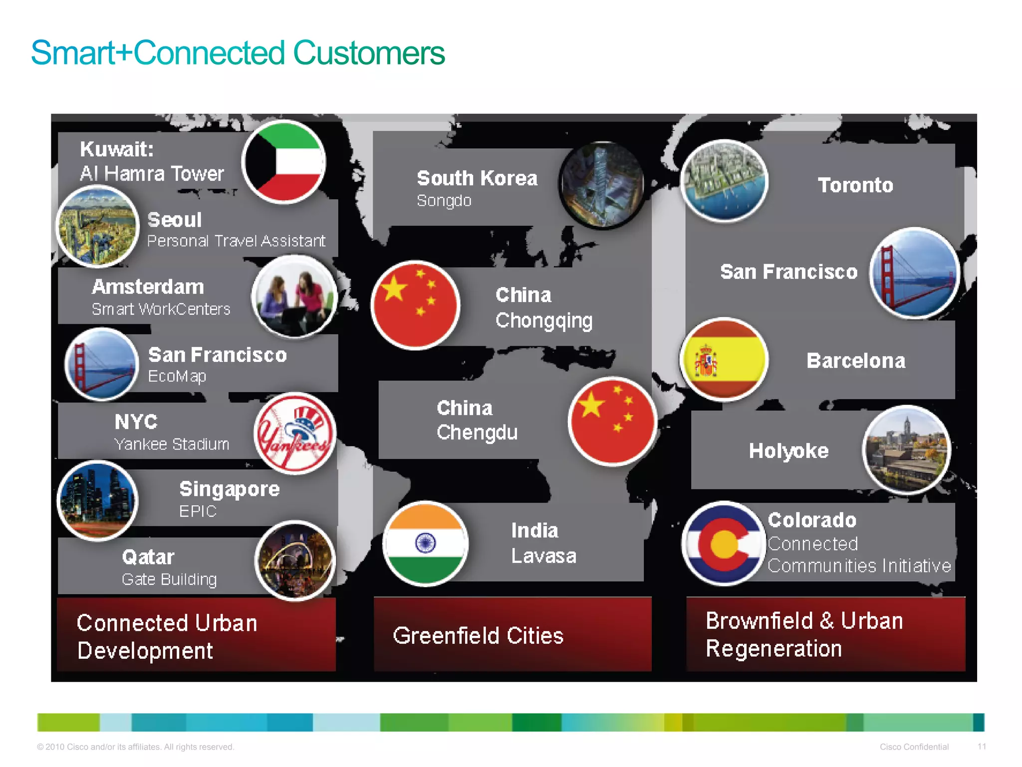 Smart+Connected Communities | PPT