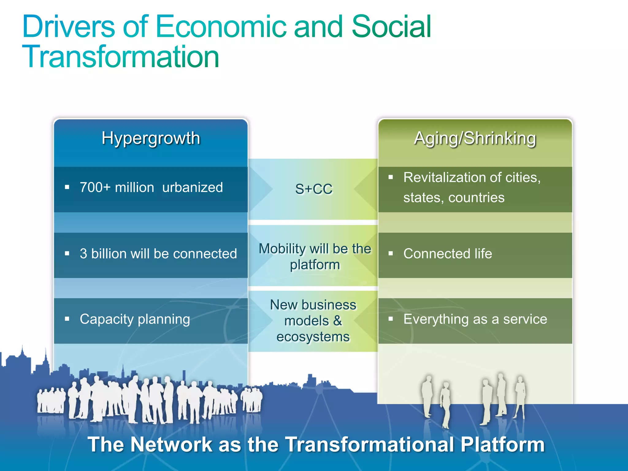 Smart+Connected Communities | PPT