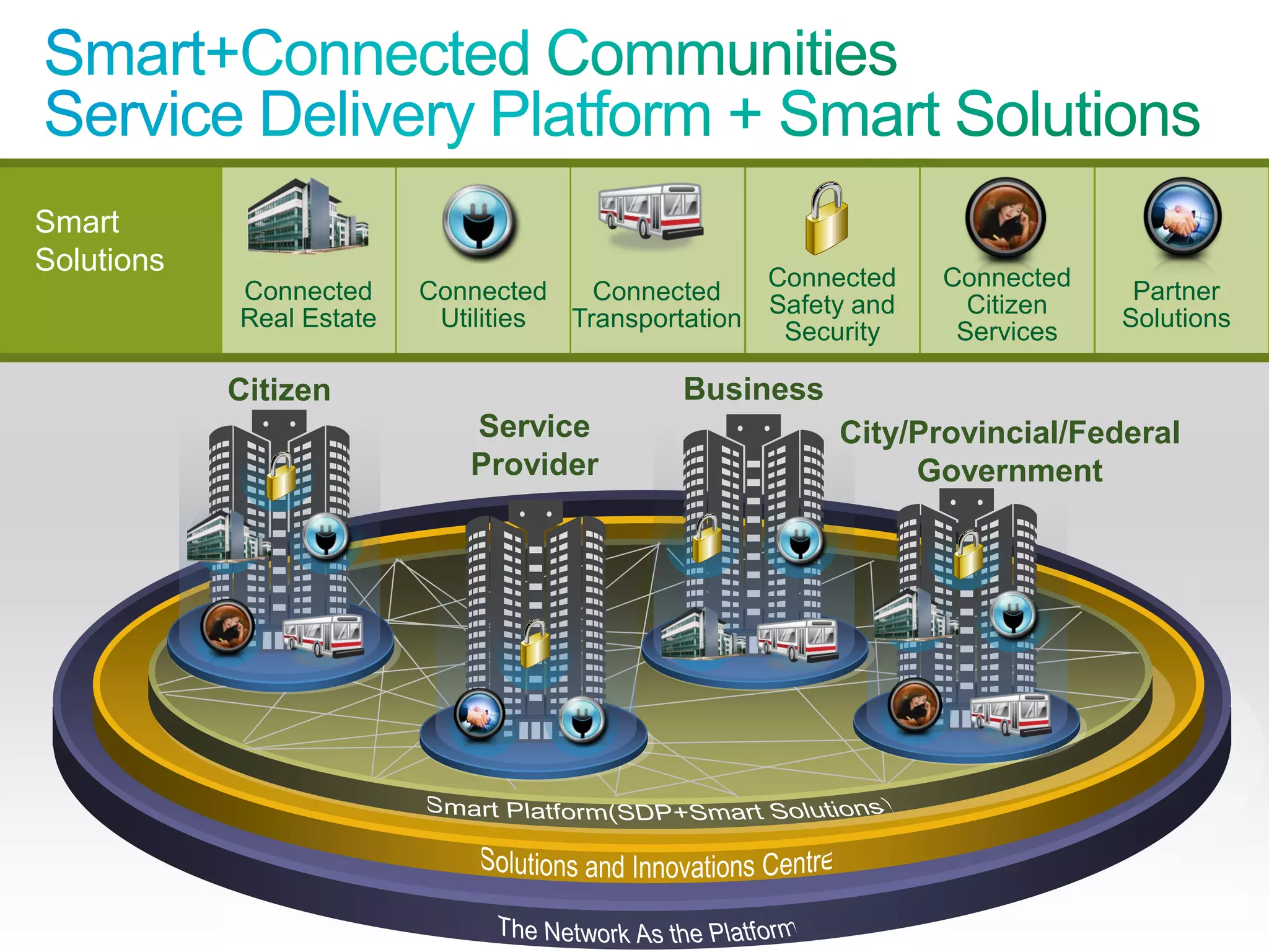 Smart+Connected Communities | PPT