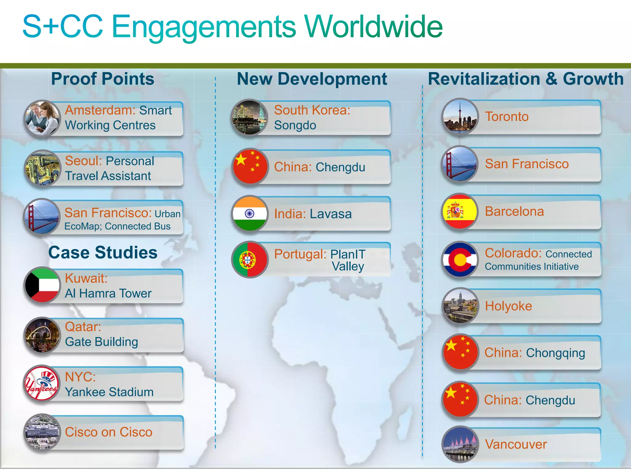 Smart+Connected Communities | PPT