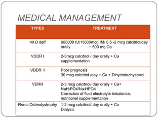 Rickets & Osteomalacia | PPTX