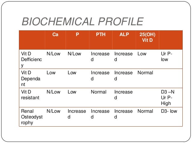 Rickets & Osteomalacia