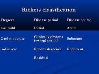 Rickets Hypervitaminosis spasmophilia | PPT