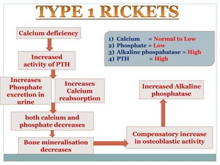 Rickets | PPTX