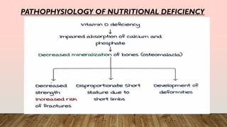 RICKETS.pptx calcium parathyroid hormone deficiency | PPT