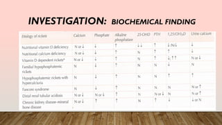 RICKETS.pptx calcium parathyroid hormone deficiency | PPT