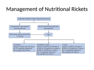 title - Rickets in children and its prevention | PPTX