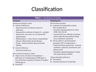 title - Rickets in children and its prevention | PPTX