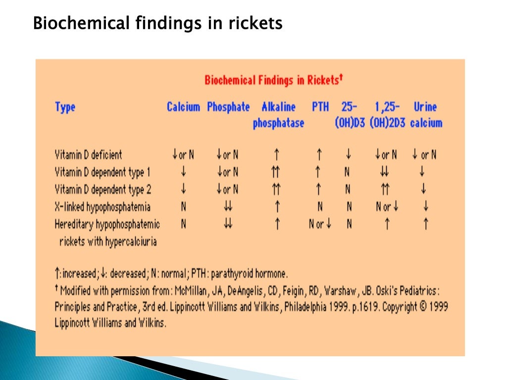 Rickets_Metabolic_Bone_Diseases.ppt