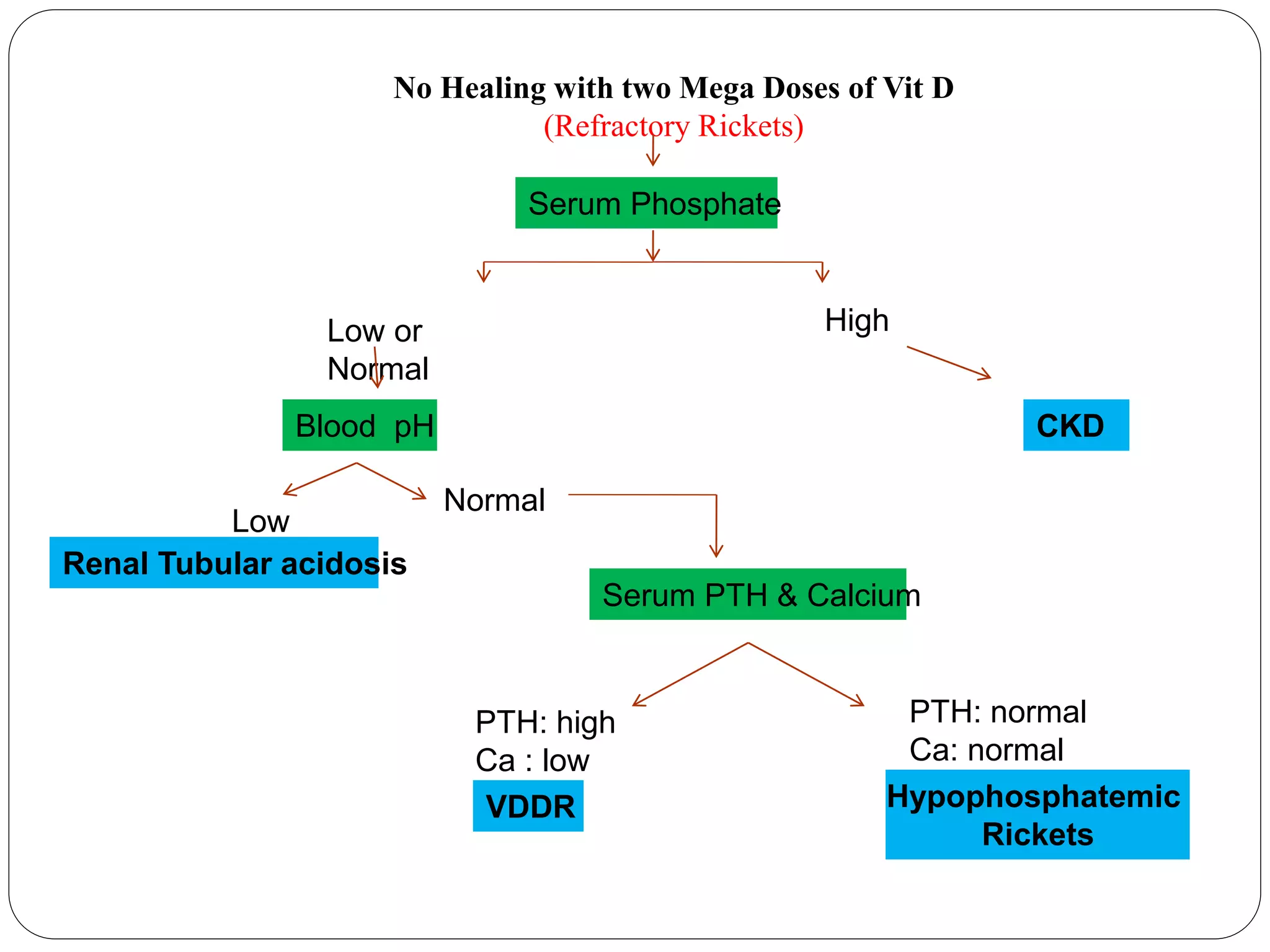 Rickets & osteomalacia | PPTX