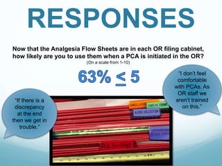 PCA Documentation | PPT