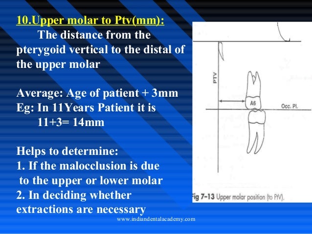 Ricketts analysis in orthodontics /certified fixed orthodontic course…