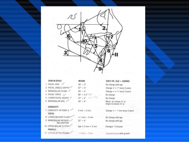 Ricketts analysis in orthodontics /certified fixed orthodontic course…