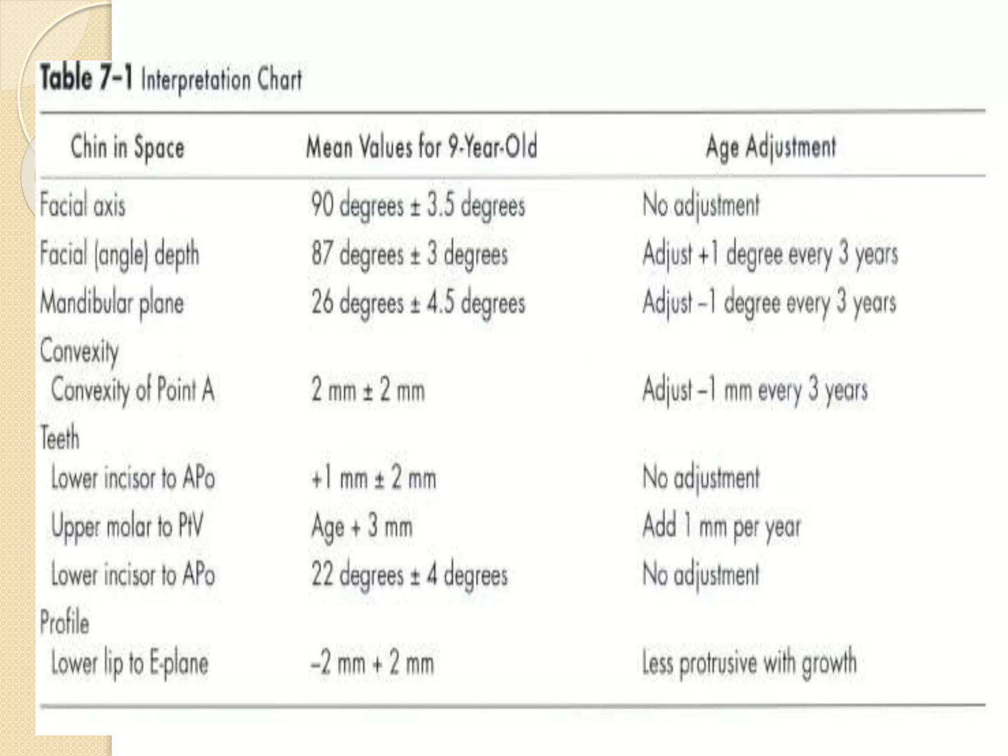 Ricketts analysis | PPTX