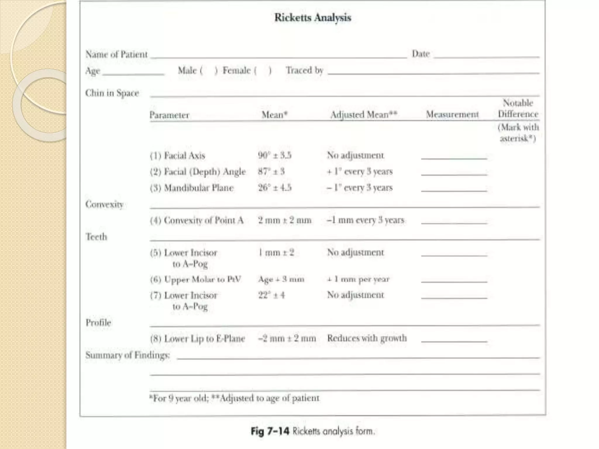 Ricketts analysis | PPTX