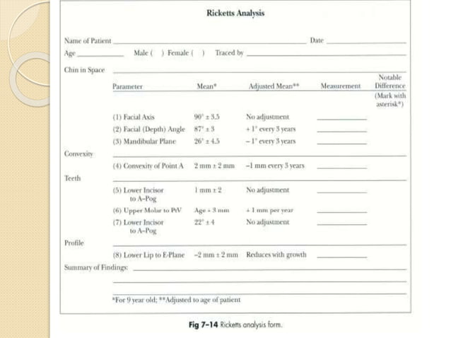 Ricketts analysis | PPTX