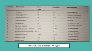 Ricketts analysis | PPTX