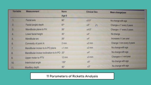 Ricketts analysis | PPTX | Dental Health | Diseases and Conditions