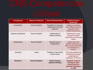 RN Training: Procedural Sedation | PPTX