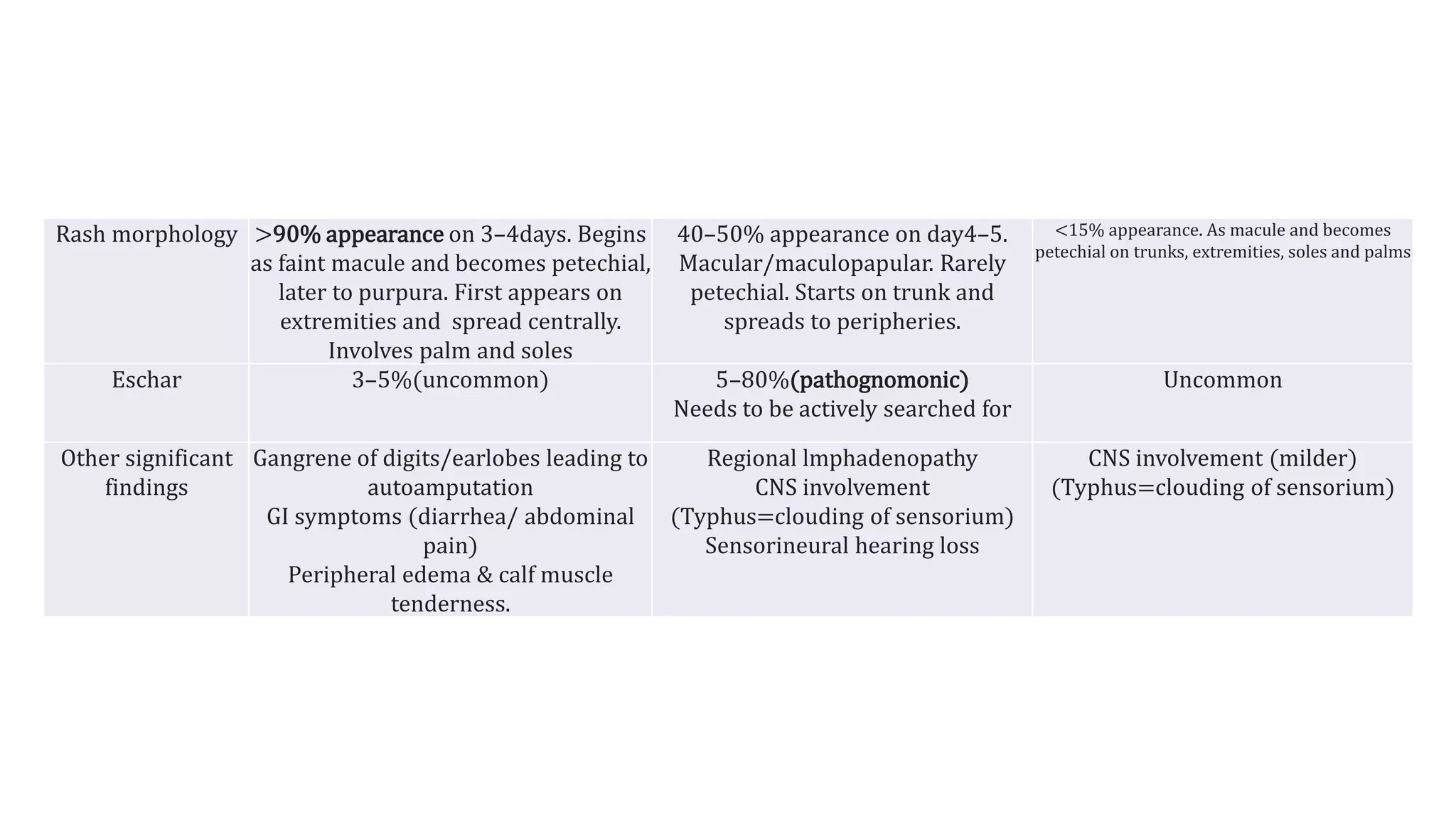 Rickettsial Infection.pptx