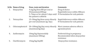 Rickettsial Infection.pptx