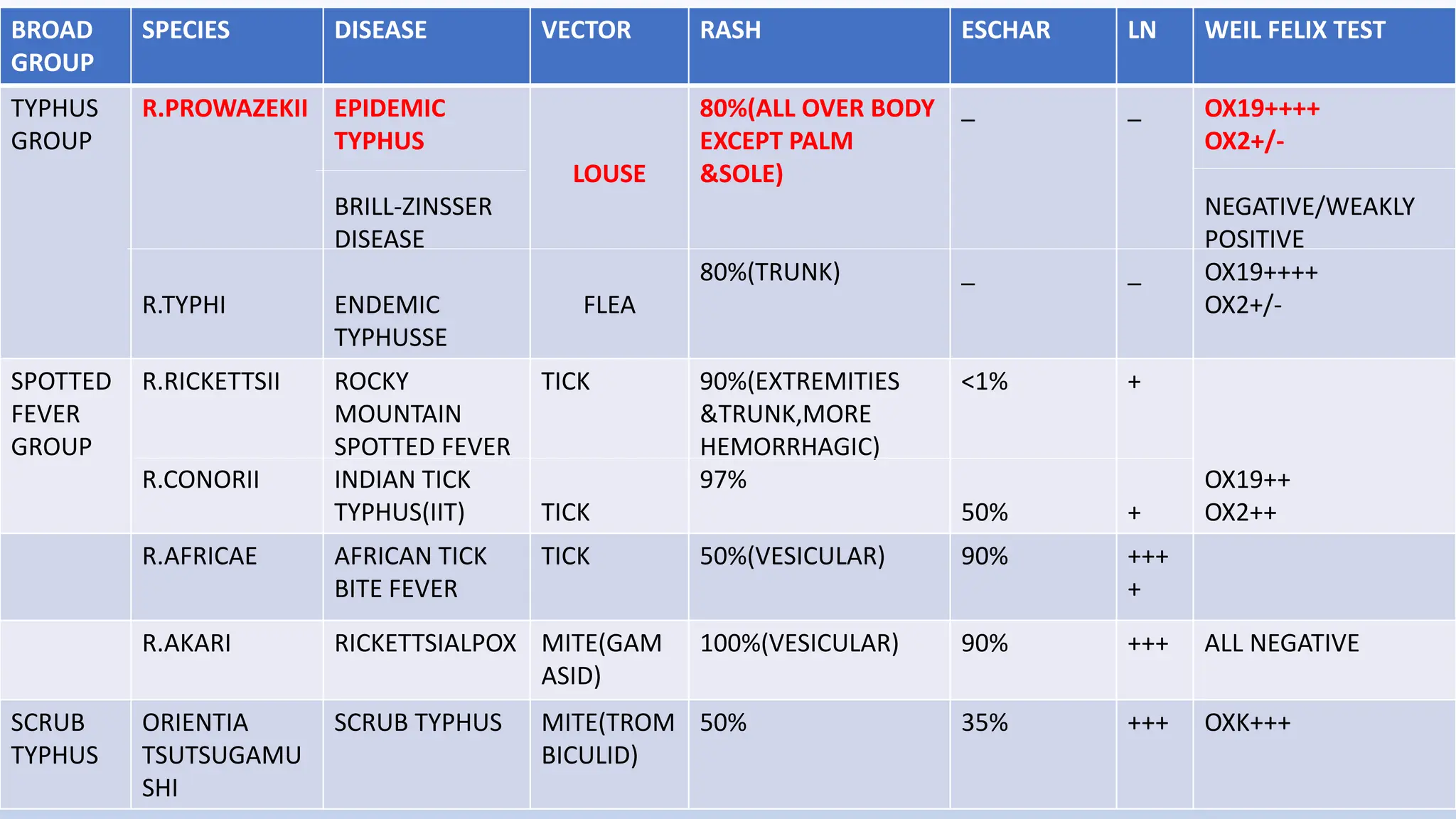 RICKETTSIAL INFECTION.pptx