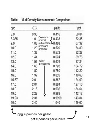 formation evaluation lecture | PPT