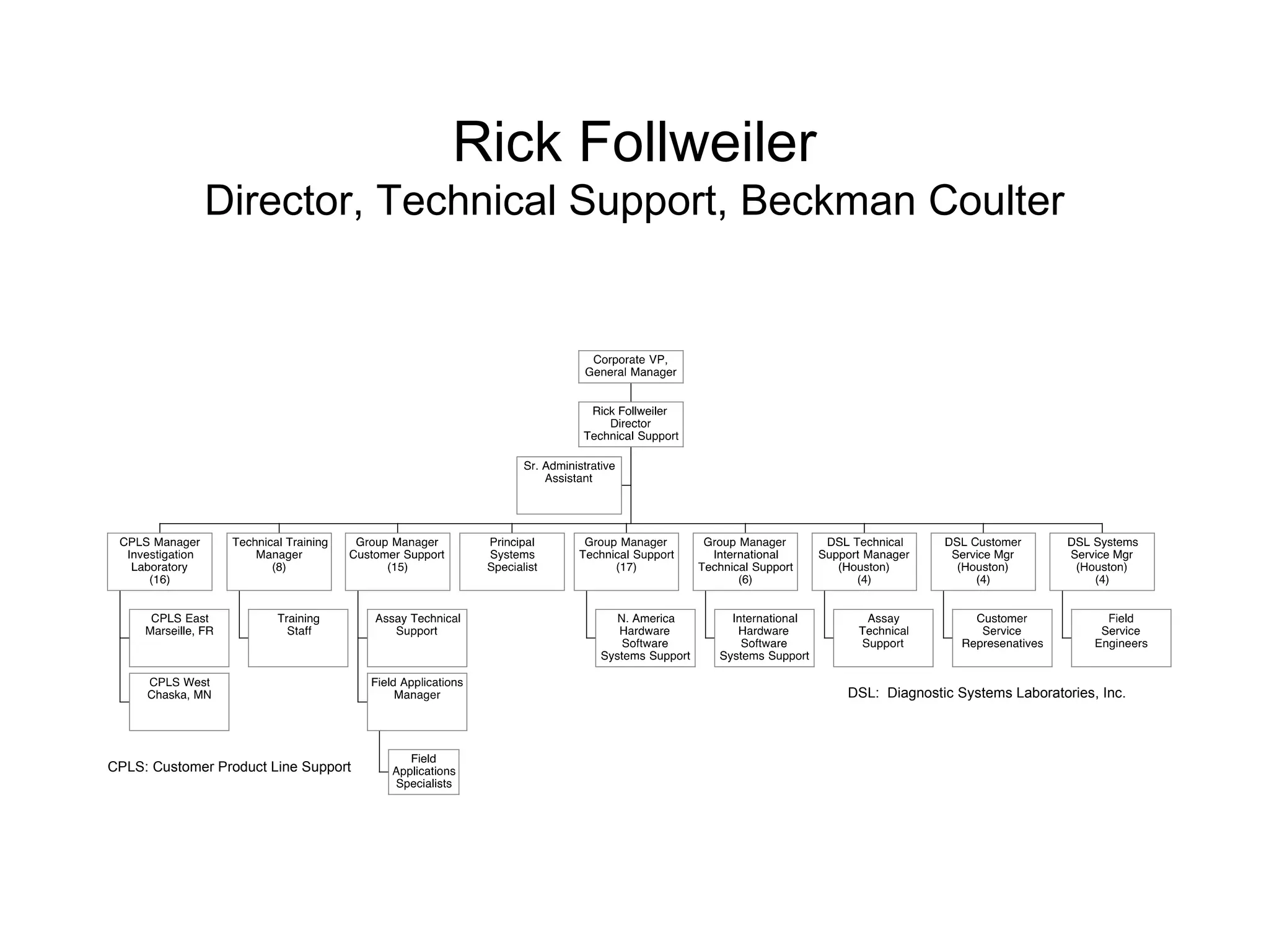 Rick Follweiler Org Charts | PPT | Manufacturing Industry | Industries