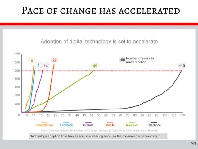 Adoption of Digital Technology by Michael Jans Advisory
