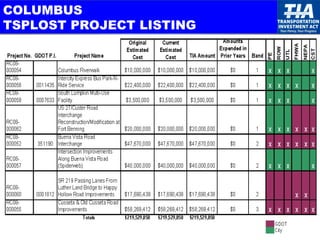 Columbus Consolidated Government T-SPLOST Update | PPT