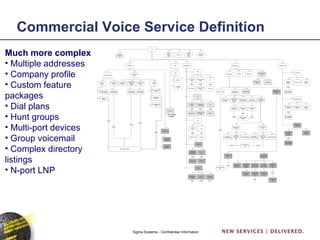 Mastering Service Management for Commercial Voice Offerings | PPT