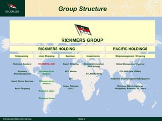 Rickmers Linie General Presentation Feb2008 | PPT