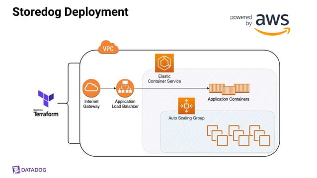 Bridging Operations and Development With Observabilty | PPTX