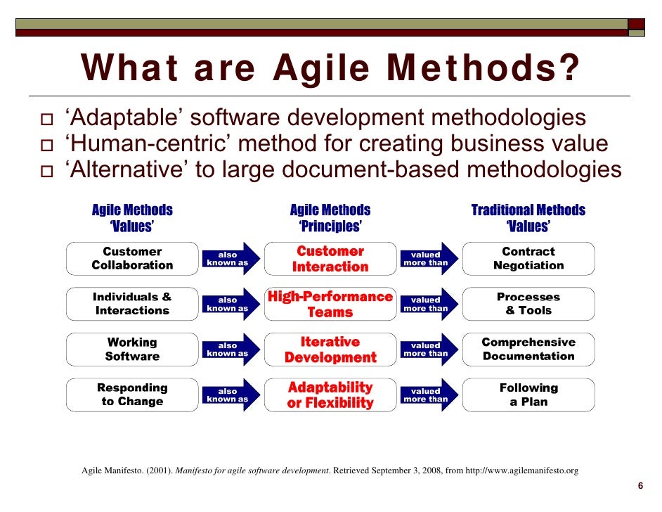 Business Value of Agile Methods: Using Return on Investment