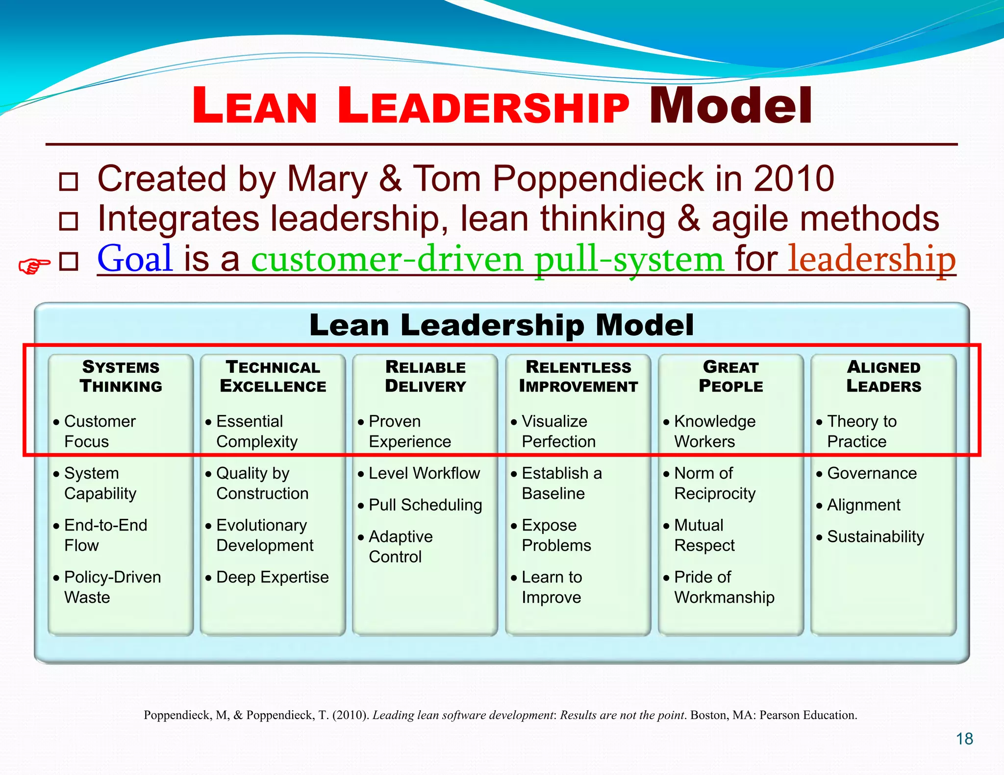 Lean & Agile Organizational Leadership: History, Theory, Models ...