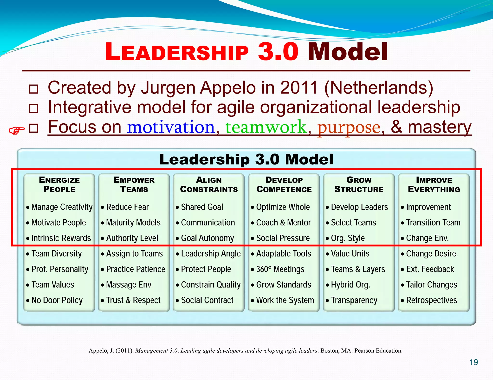 Lean & Agile Organizational Leadership: History, Theory, Models ...