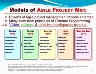 Lean & Agile Organizational Leadership: History, Theory, Models ...