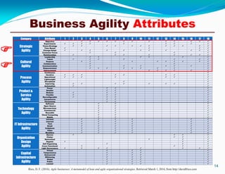 Business Value of Agile Organizations: Strategies, Models, & Principles ...