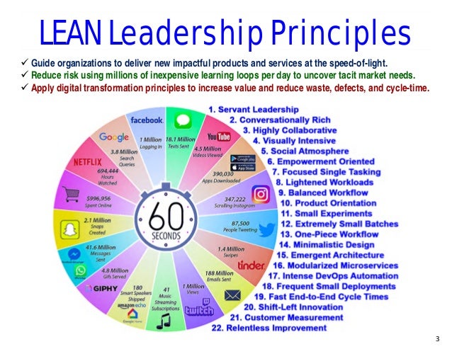 Lean & Agile Thinking Principles for Leaders