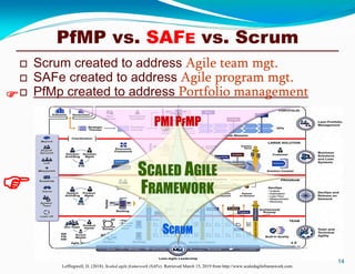 Scaled Agile Framework (SAFe) 4.6 in U.S. Government | PDF
